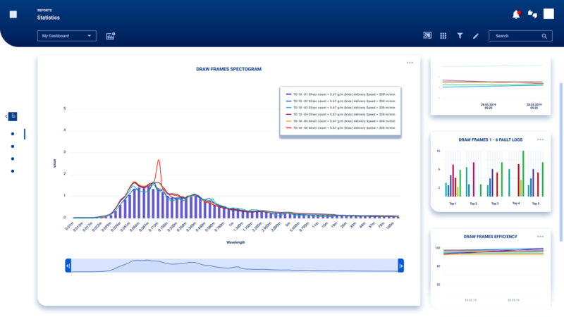 My Mill – The all-in-one platform for mill management – Trützschler ...