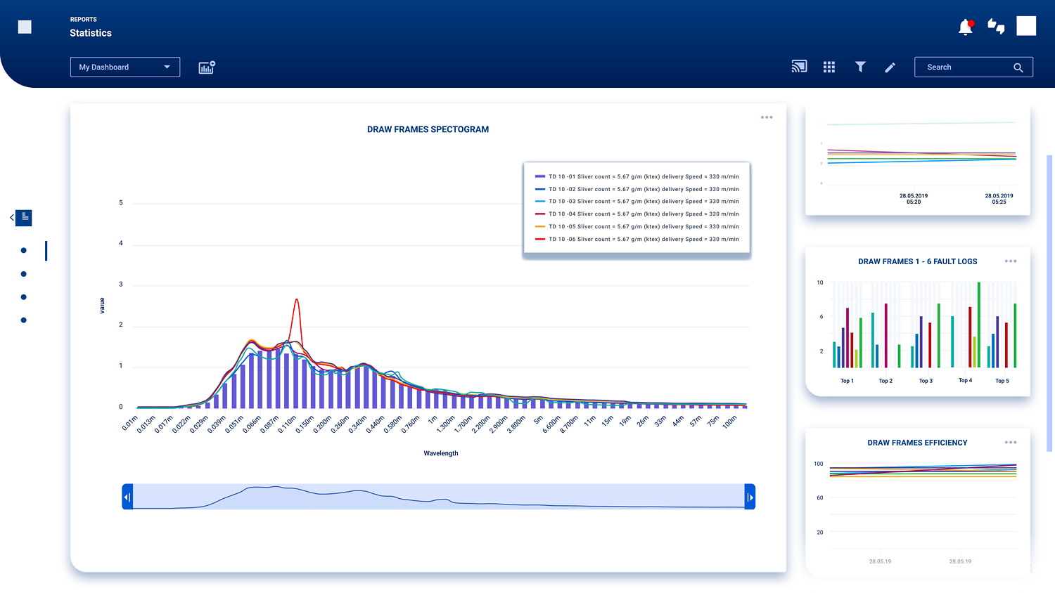 My Mill – The all-in-one platform for mill management – Trützschler ...