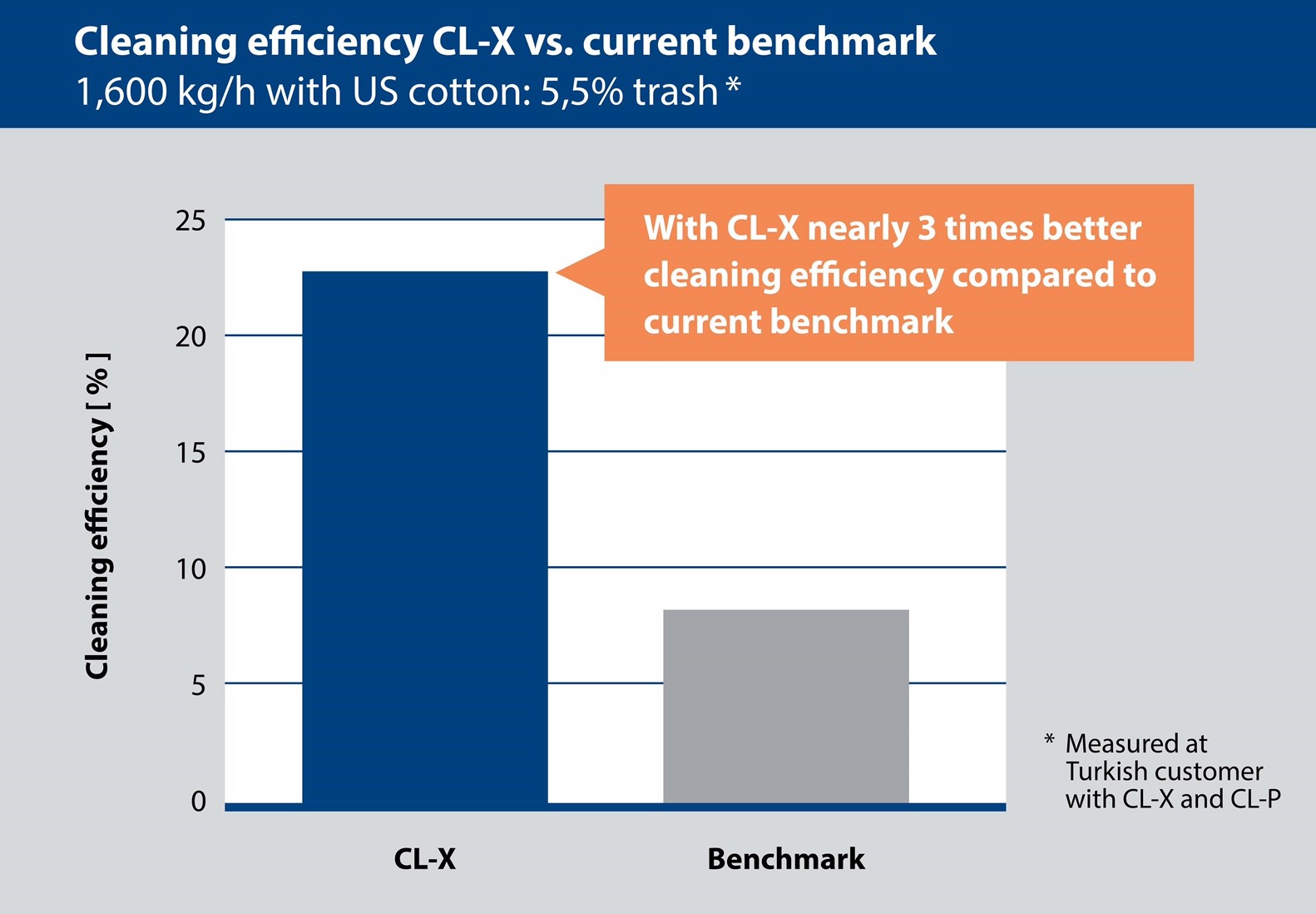 Higher productivity and lower energy consumption: The new Pre-Cleaner ...